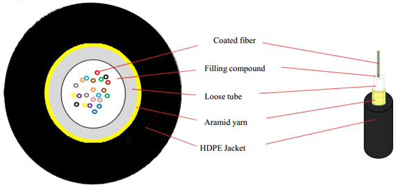 UltraLAN Fiber Drop Cable (round) - 2 Core (FIB-CBL-DC2C-RND-BCK)